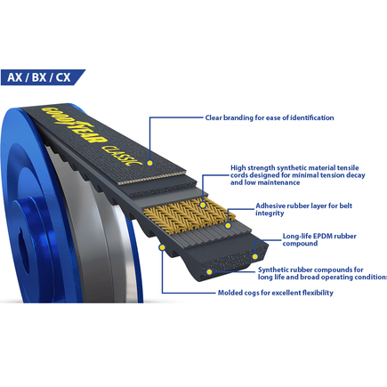 Belts B175 B175 Classic Wrapped V Belt: B Profile,177.72 Effective for ...