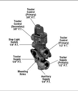 065706 by BENDIX - TP-3DC TRACTOR PROTECTION VALVE
